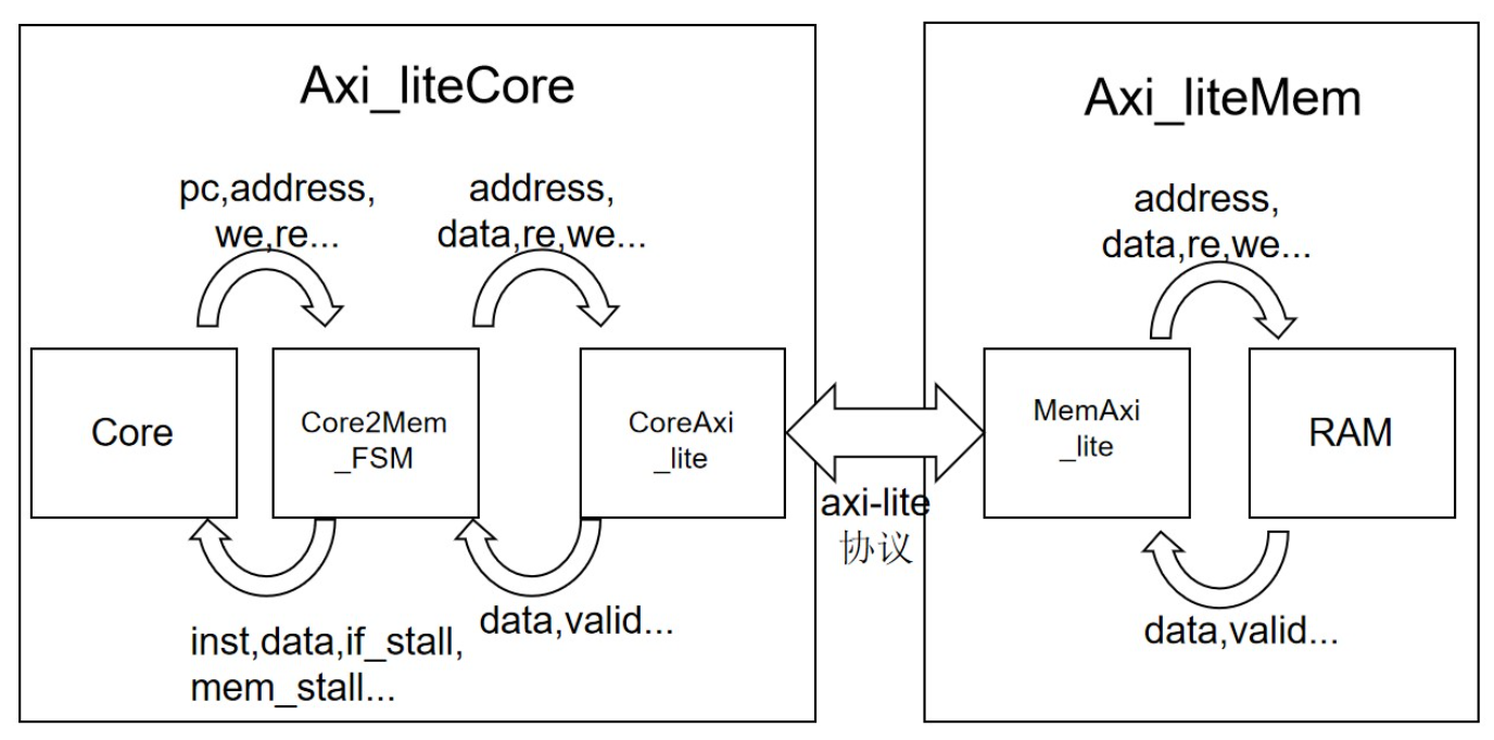 Lab2 - CCnocc Blog
